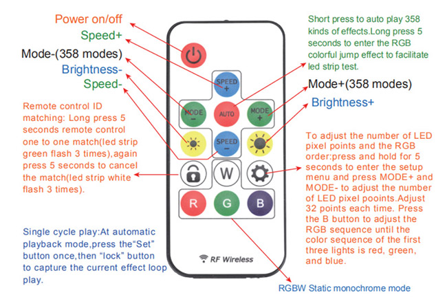 pixel strip controller