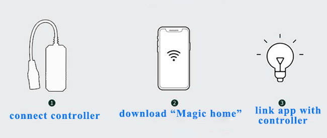 pixel strip controller,magic home controller